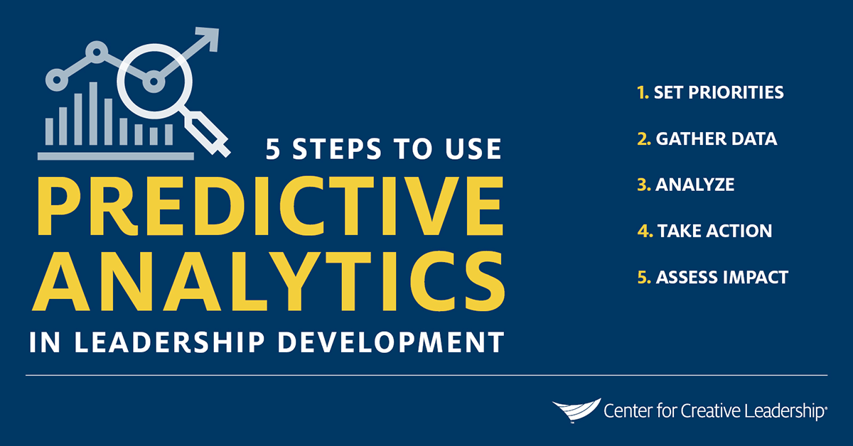 Using Predictive Analytics for Leadership Development - CCL